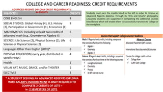 Chancellor's Endorsed Diplomas in The Arts: A presentation for ...