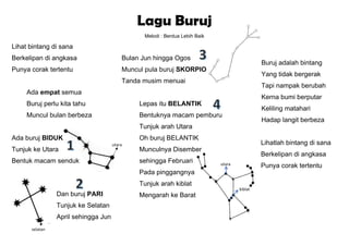 Lagu Buruj sains tahun 5 didik hibur ... | PDF