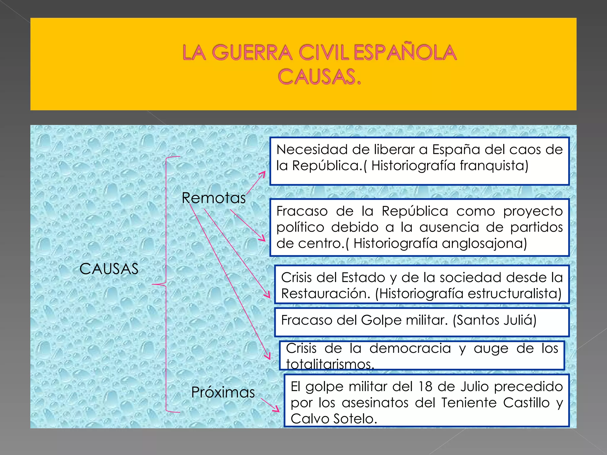 La Guerra Civil Española (1936-1939) | PPT