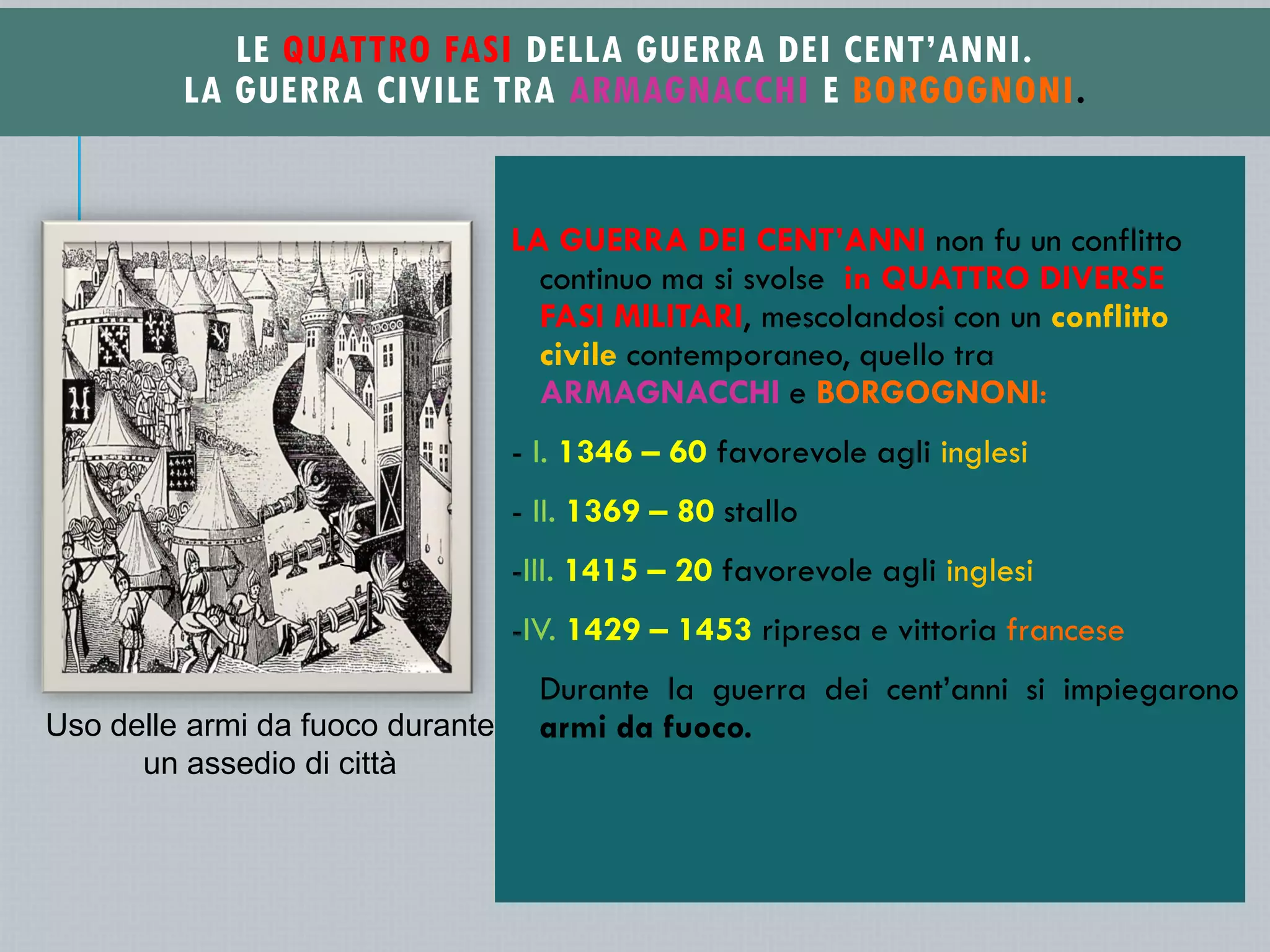 La guerra dei Cent'anni | PDF