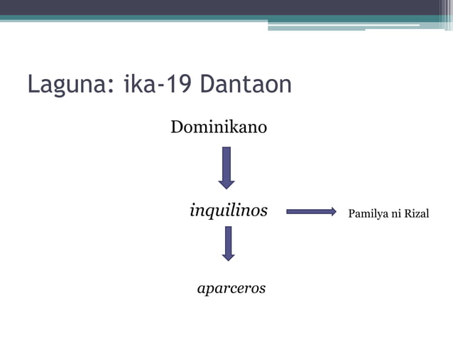 Laguna history | PDF