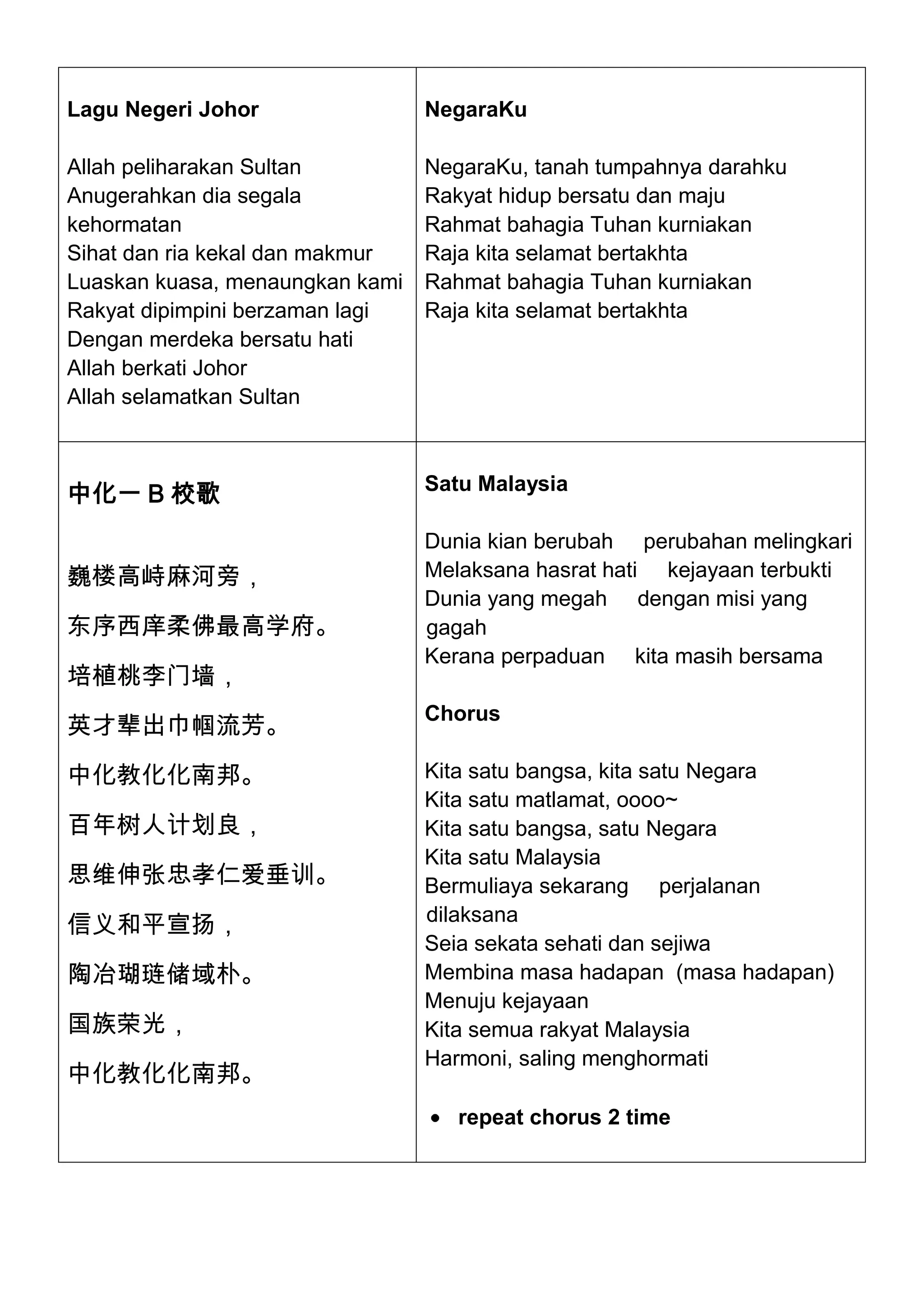 Lagu negeri johor | DOCX
