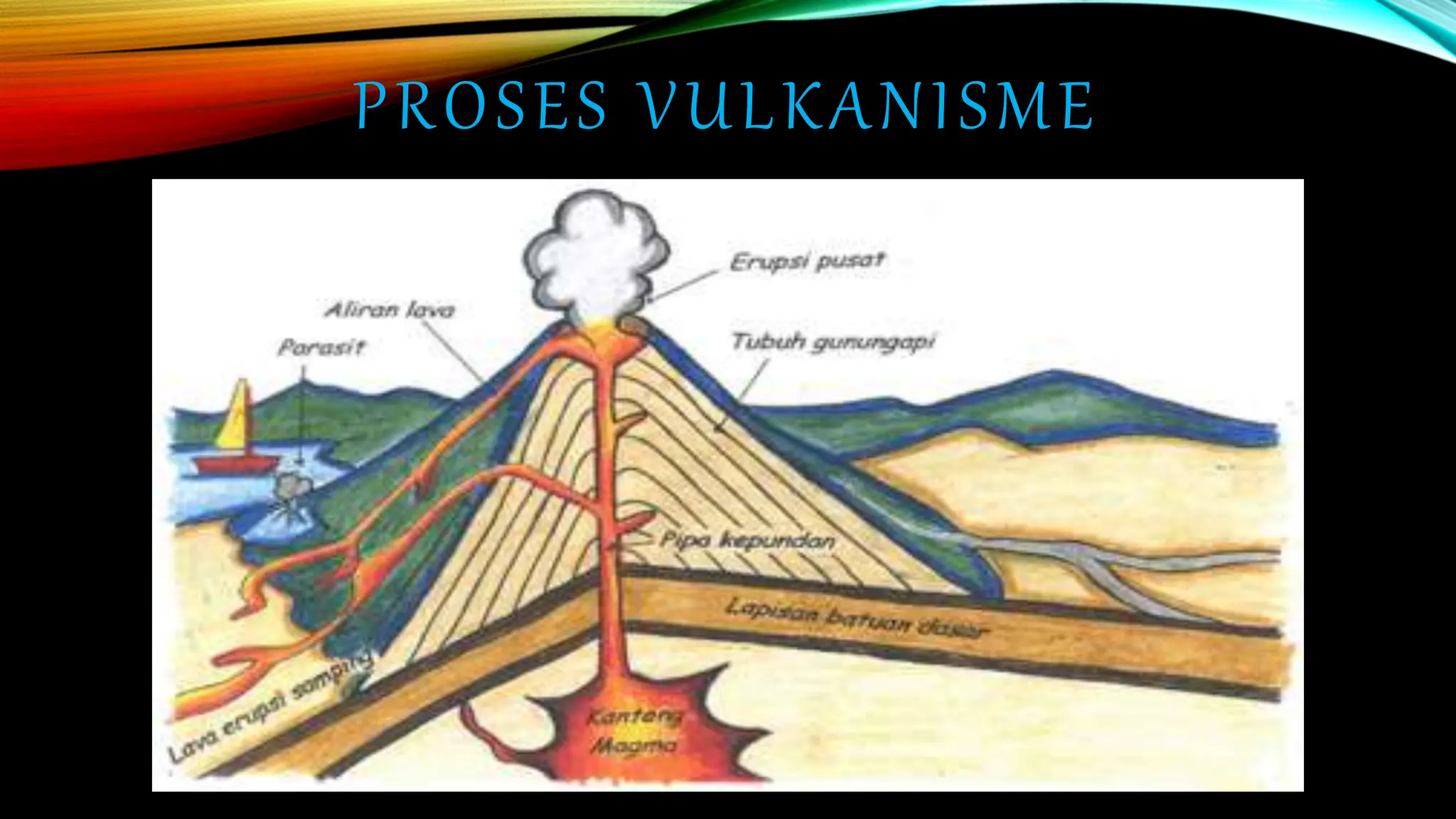 Proses Terbentuknya Lahan vulkanis .pptx