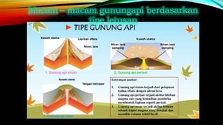 Proses Terbentuknya Lahan vulkanis .pptx