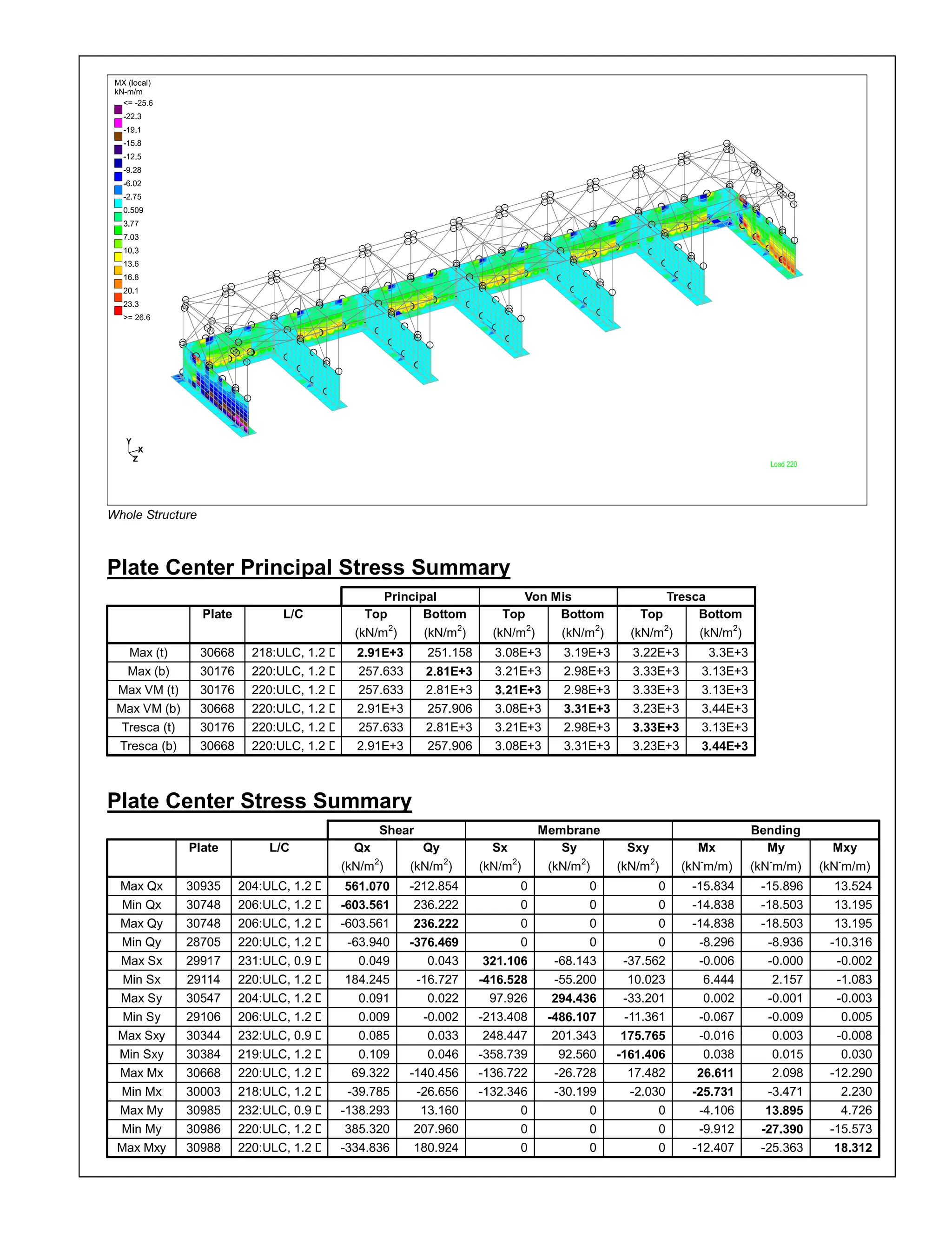 structural design report of concrete plant | PDF