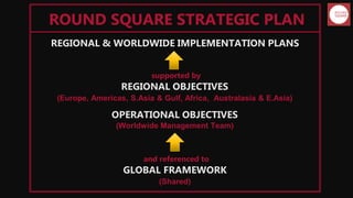Lahc introduction to Round Square | PPTX