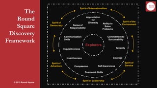 Lahc introduction to Round Square | PPTX