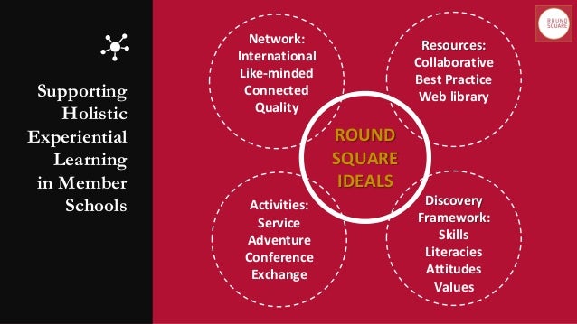 Lahc introduction to Round Square