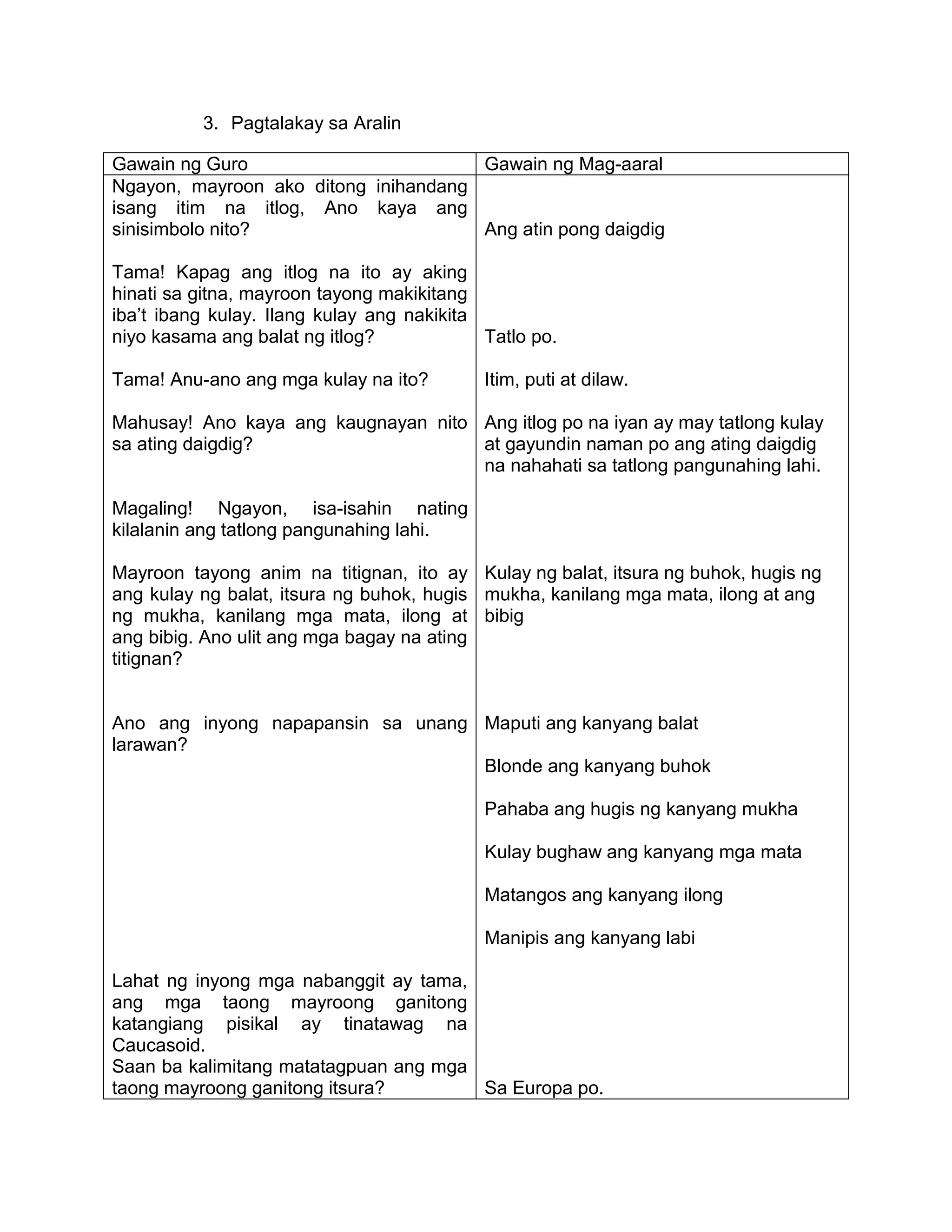 Lahi ng tao principles | DOCX