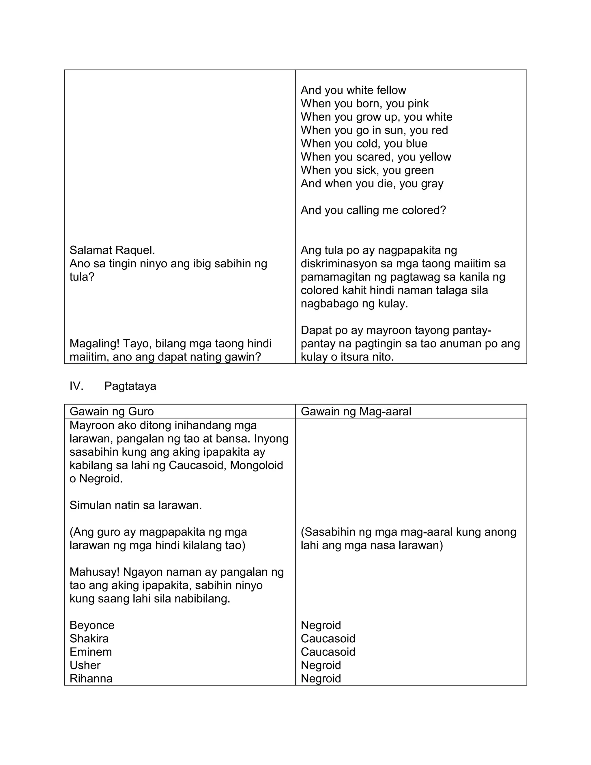 Lahi ng tao principles | DOCX
