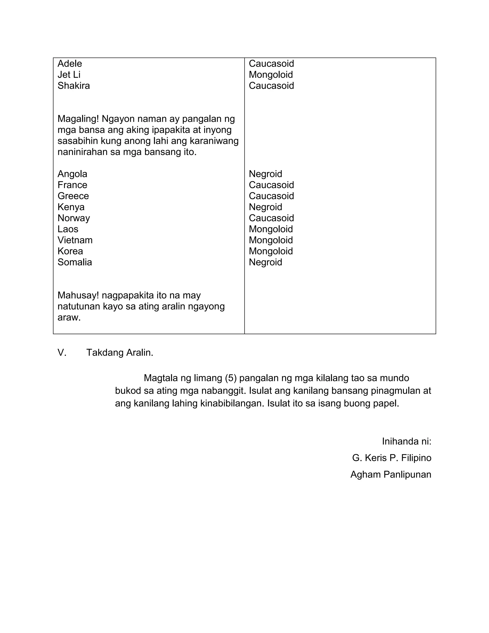 Lahi ng tao principles | DOCX