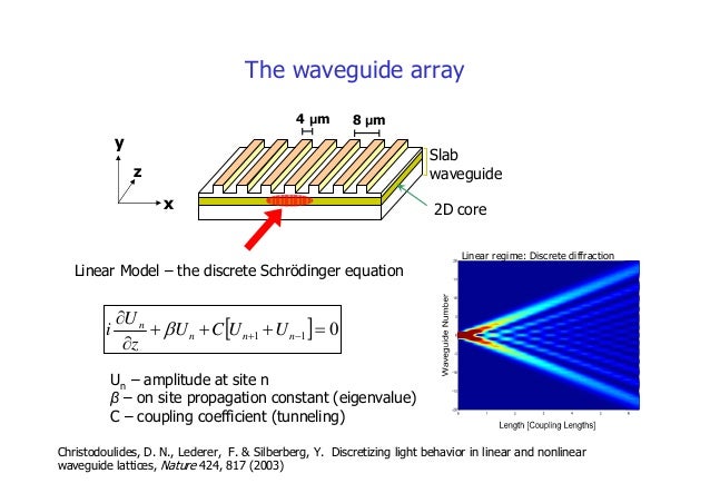 Anderson Localization Wave Diffusion And The Effect Of Nonlinearity