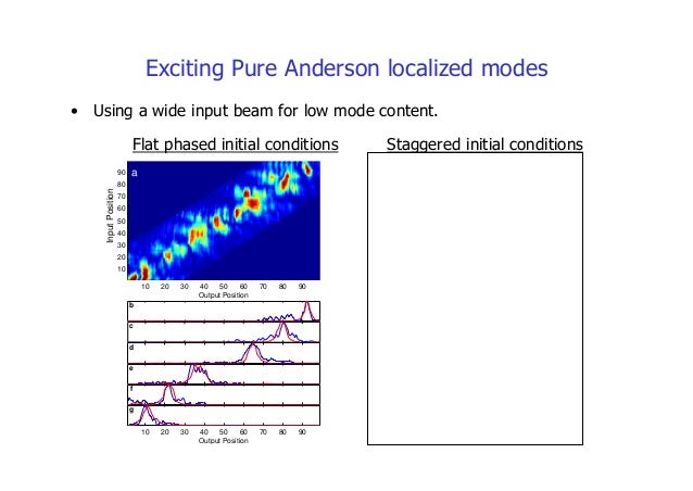 Anderson Localization Wave Diffusion And The Effect Of Nonlinearity