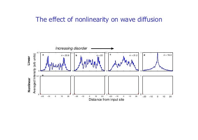 Anderson Localization Wave Diffusion And The Effect Of Nonlinearity