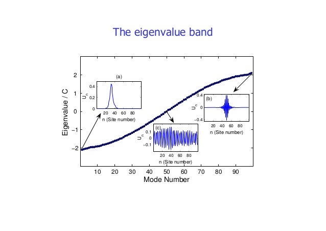 Anderson Localization Wave Diffusion And The Effect Of Nonlinearity