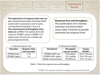 Oracle TimesTen, In-Memory Database | PPT