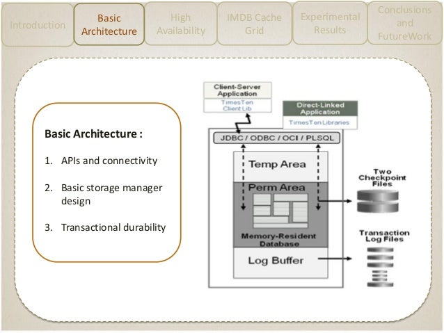 Oracle TimesTen, In-Memory Database Oracle TimesTen, In-Memory Database