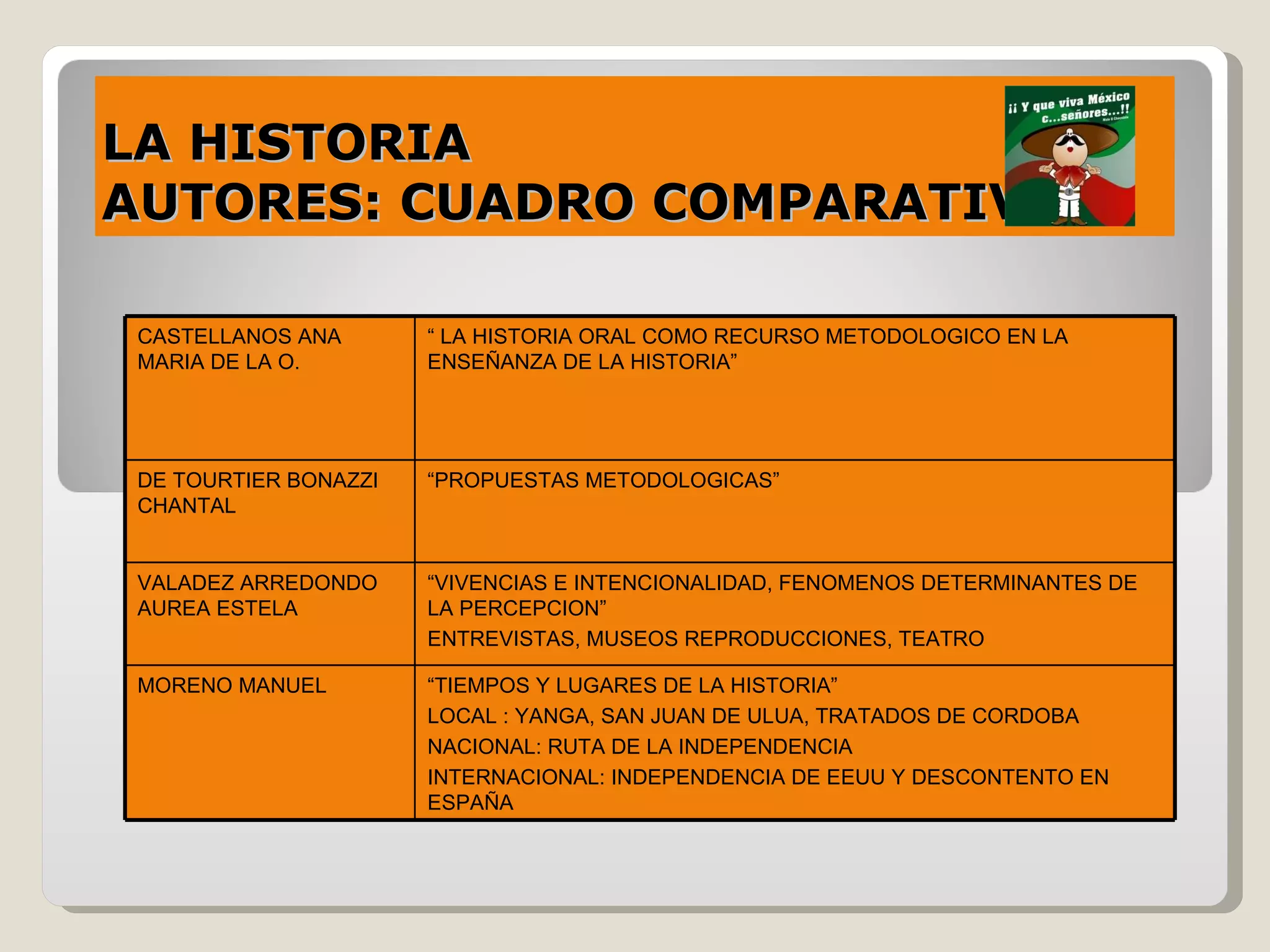La historia. cuadro comparativo | PPT