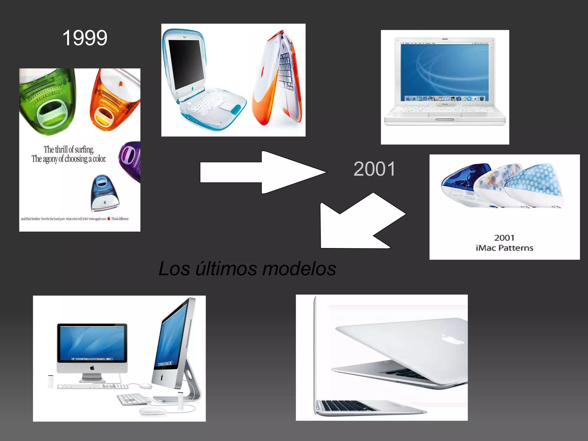 La Historia De Apple | PPT