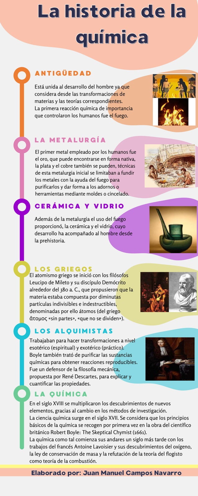 Historia de la Química Historia de la Química