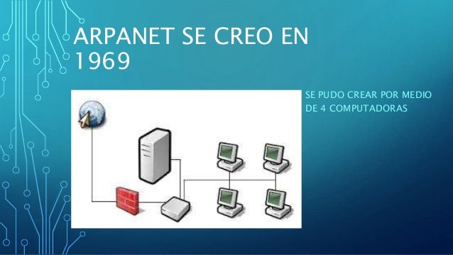 el nacimiento del internet