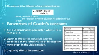 Cauchy's Equation & Cauchy's Constant Explained | PPTX