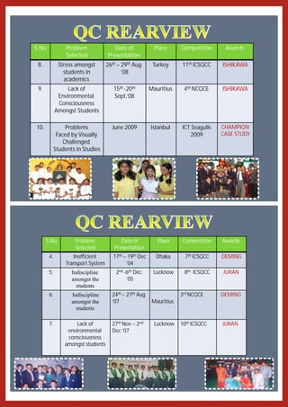 Brief Profile of LAHS | PDF