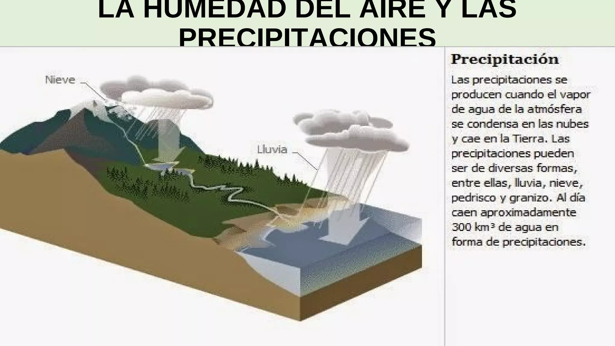 La humedad del aire y las precipitaciones | PPT