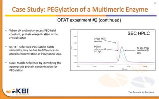 High Throughput PEGylation Process Development – Screening ...