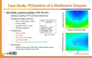 High Throughput PEGylation Process Development – Screening ...