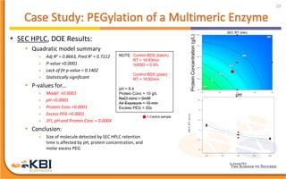 High Throughput PEGylation Process Development – Screening ...