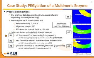 High Throughput PEGylation Process Development – Screening ...