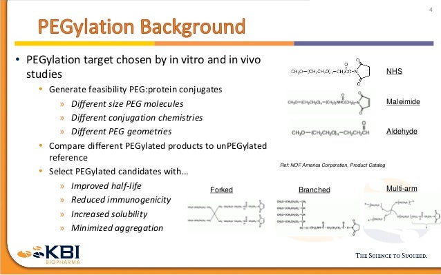 High Throughput PEGylation Process Development – Screening & Optimiza…
