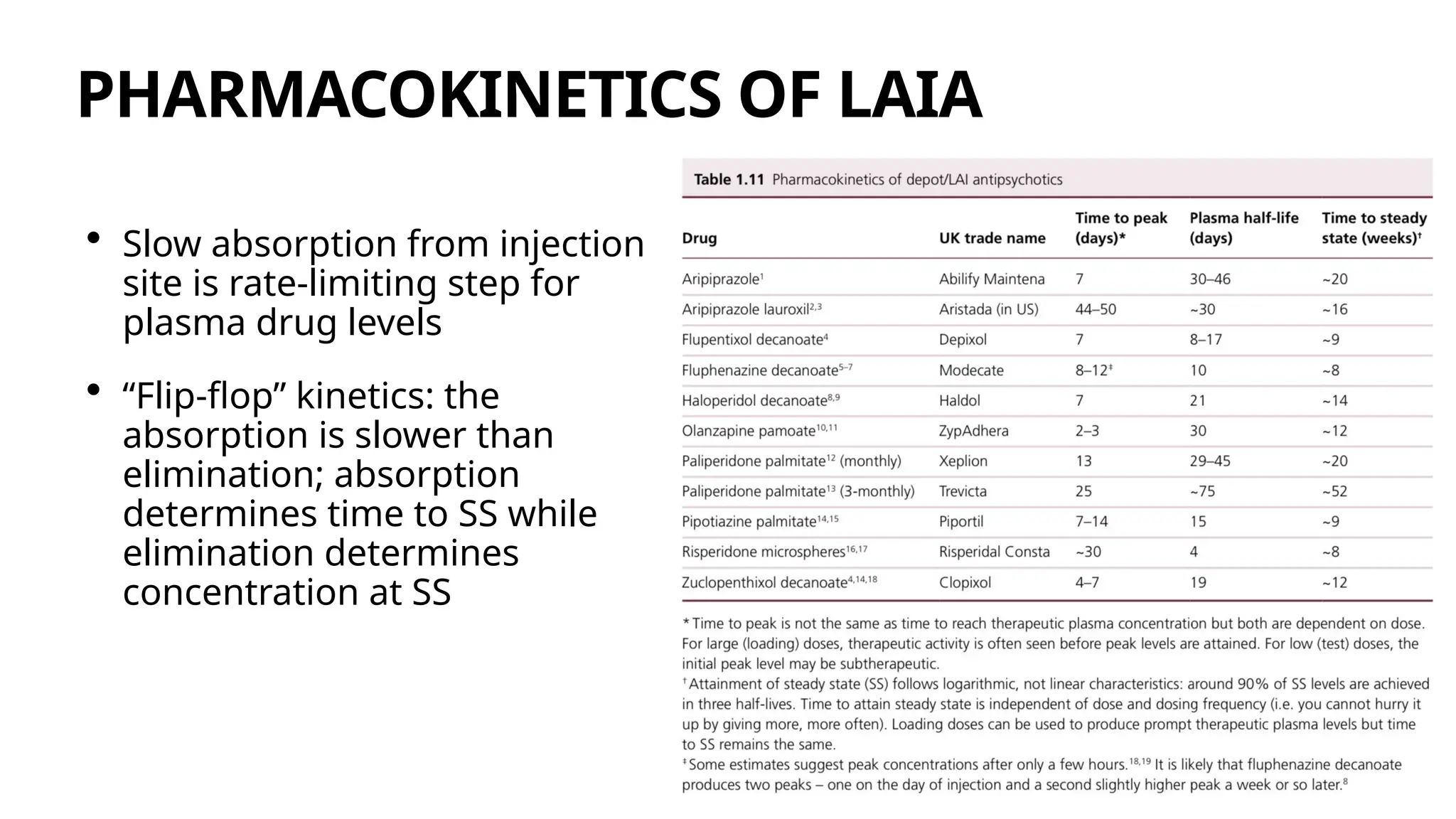 Long acting injectables antipsychotic medications.pptx