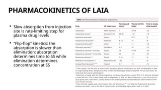 Long acting injectables antipsychotic medications.pptx