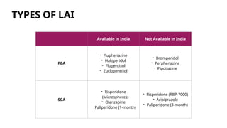Long acting injectables antipsychotic medications.pptx