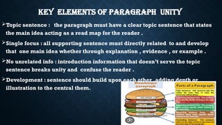 Understanding Paragraph Unity and Its Importance in Writing and Nursing ...