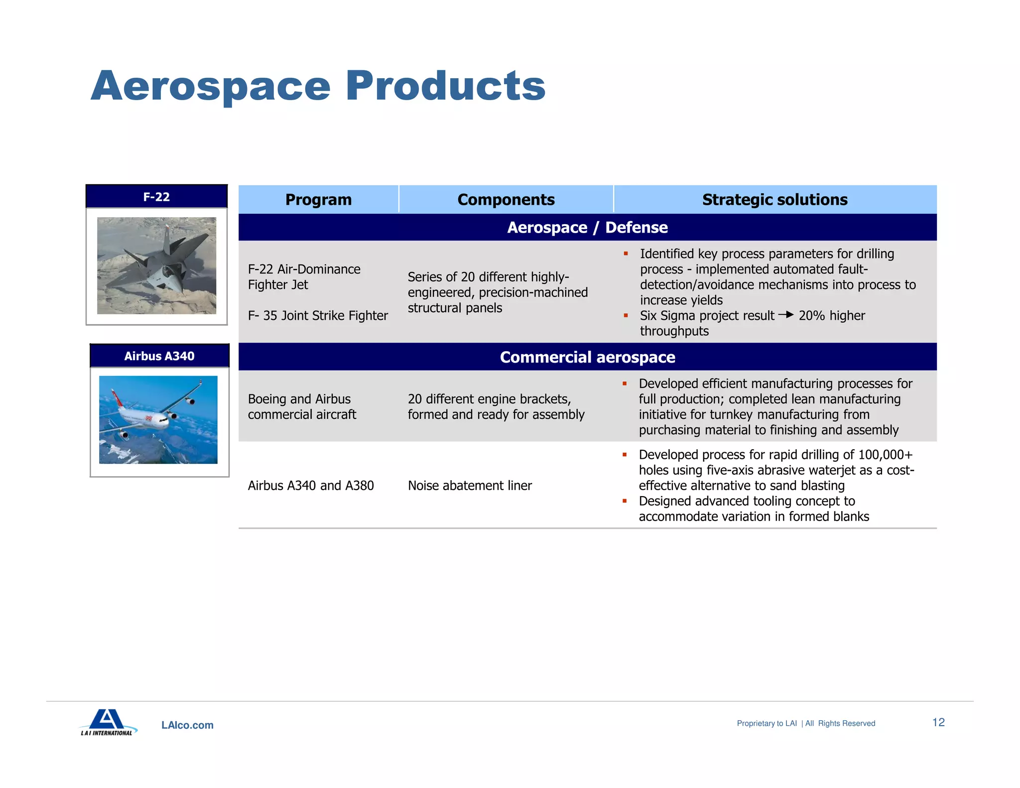LAI Capabilities - Aerospace | PPT