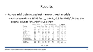 Perceptual Adversarial Robustness: Defense Against Unseen Threat Models ...