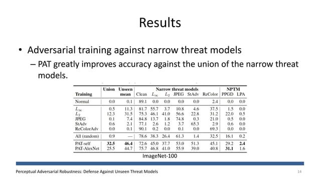 Perceptual Adversarial Robustness: Defense Against Unseen Threat Models ...