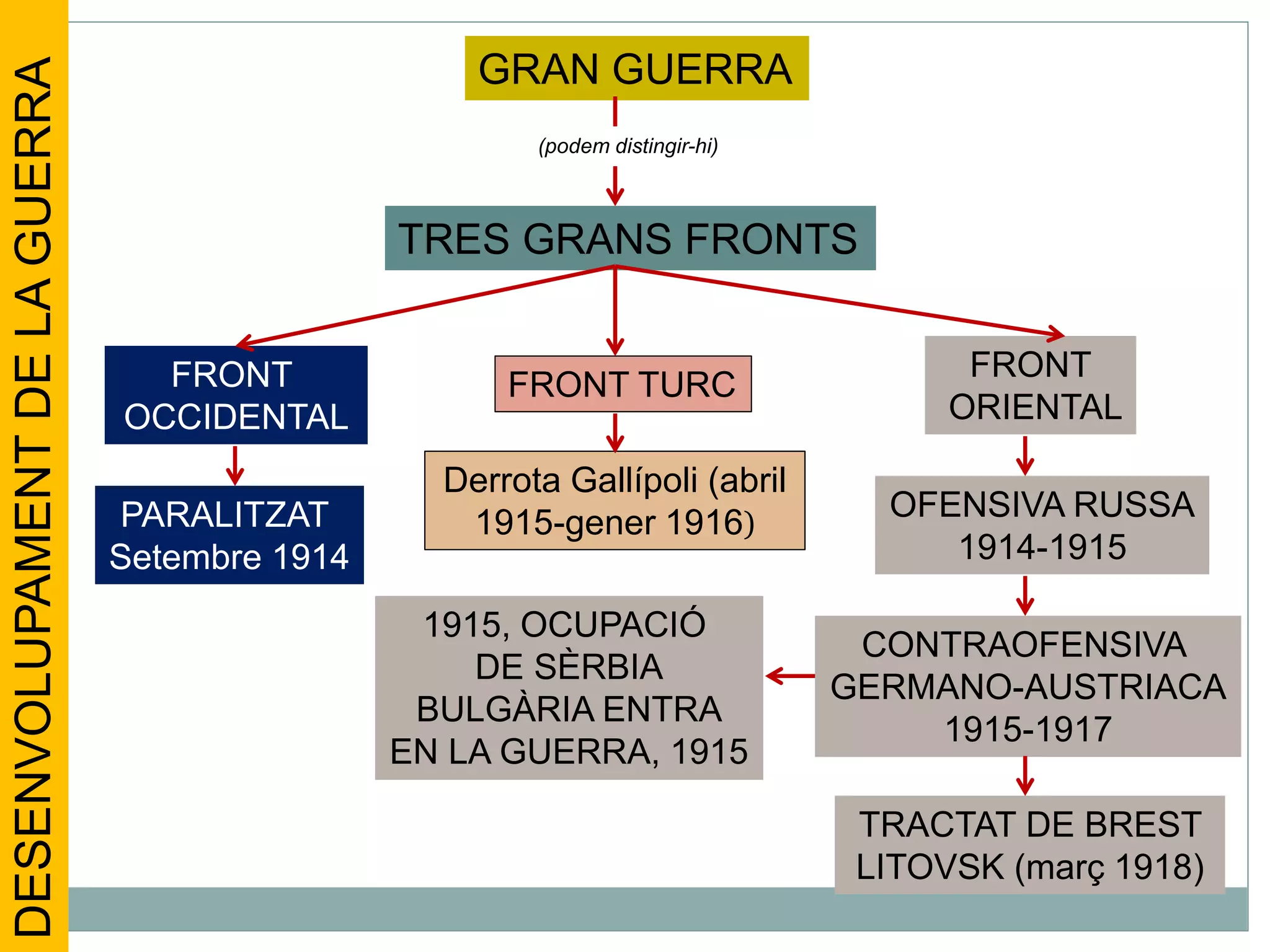 La i guerra mundial (1914 1918) | PPTX