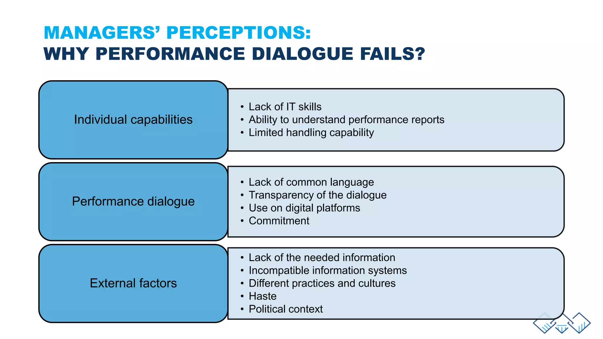 Managing performance dialogue in local government | PPT