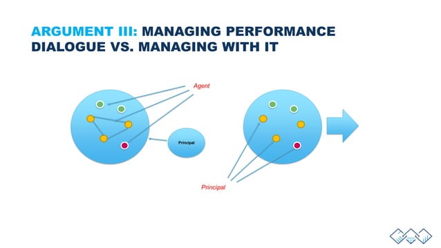 Managing performance dialogue in local government | PPT