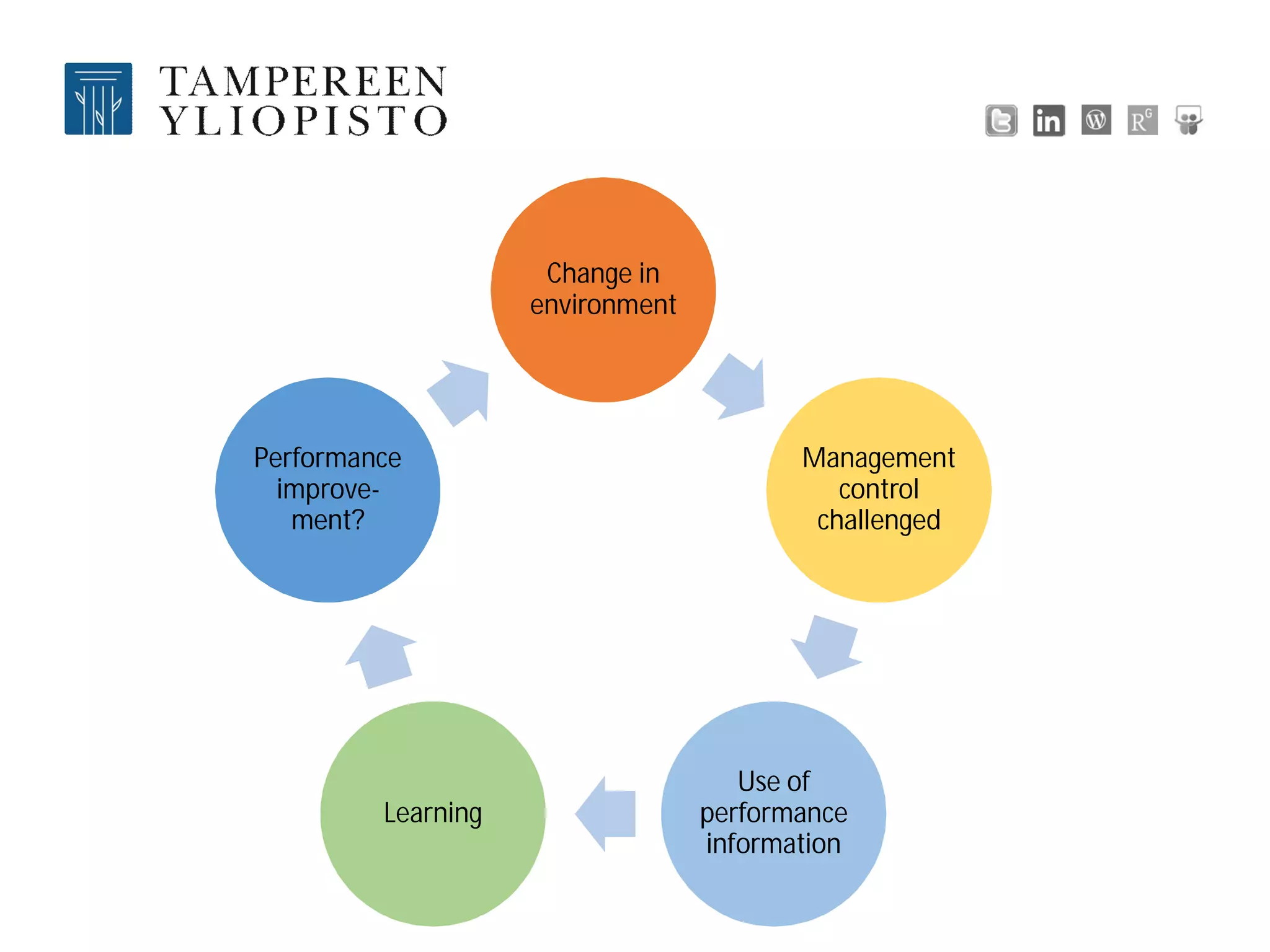 Towards performance dialogue in local government, | PDF