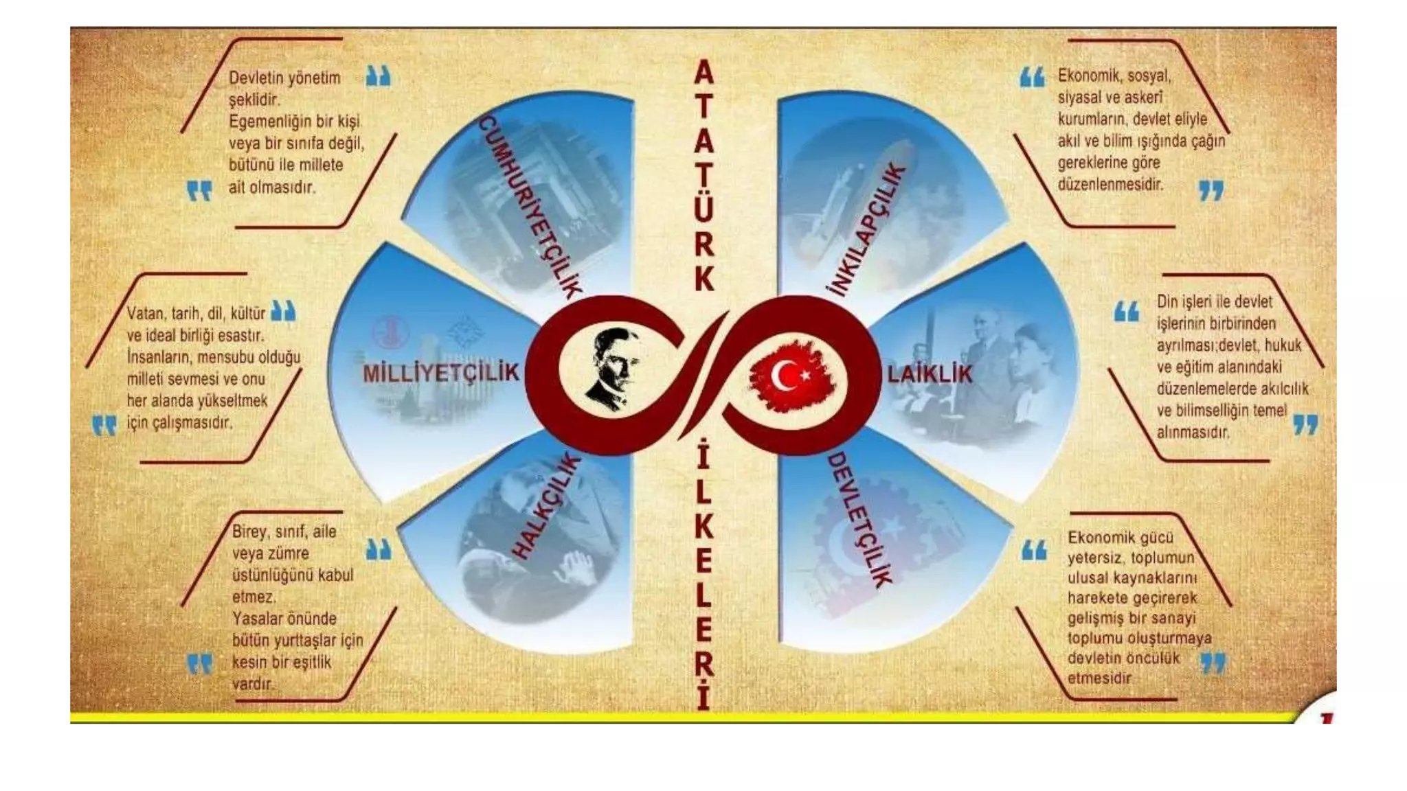 Lai̇kli̇k slayt | PPT