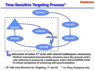 Network Centric Warfare | PPT