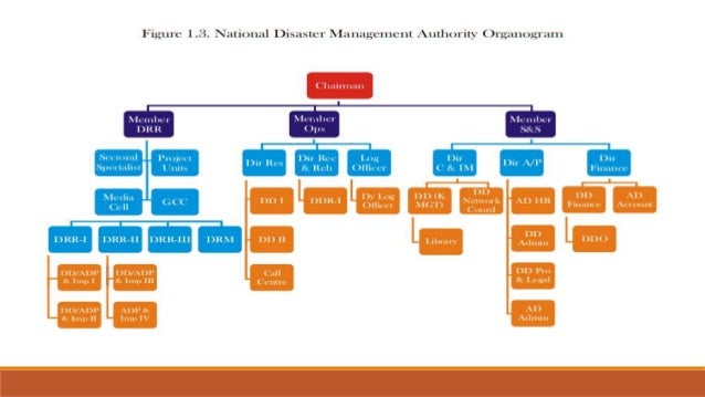 National Disaster Management Authority