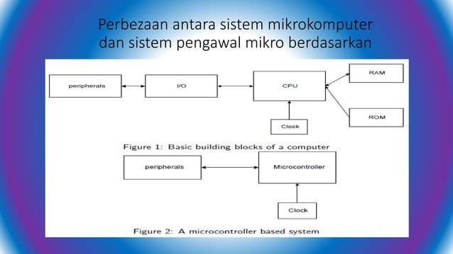 Classify Basic Microcontrollers Mengelaskan Mikropengawal Asas | PPTX
