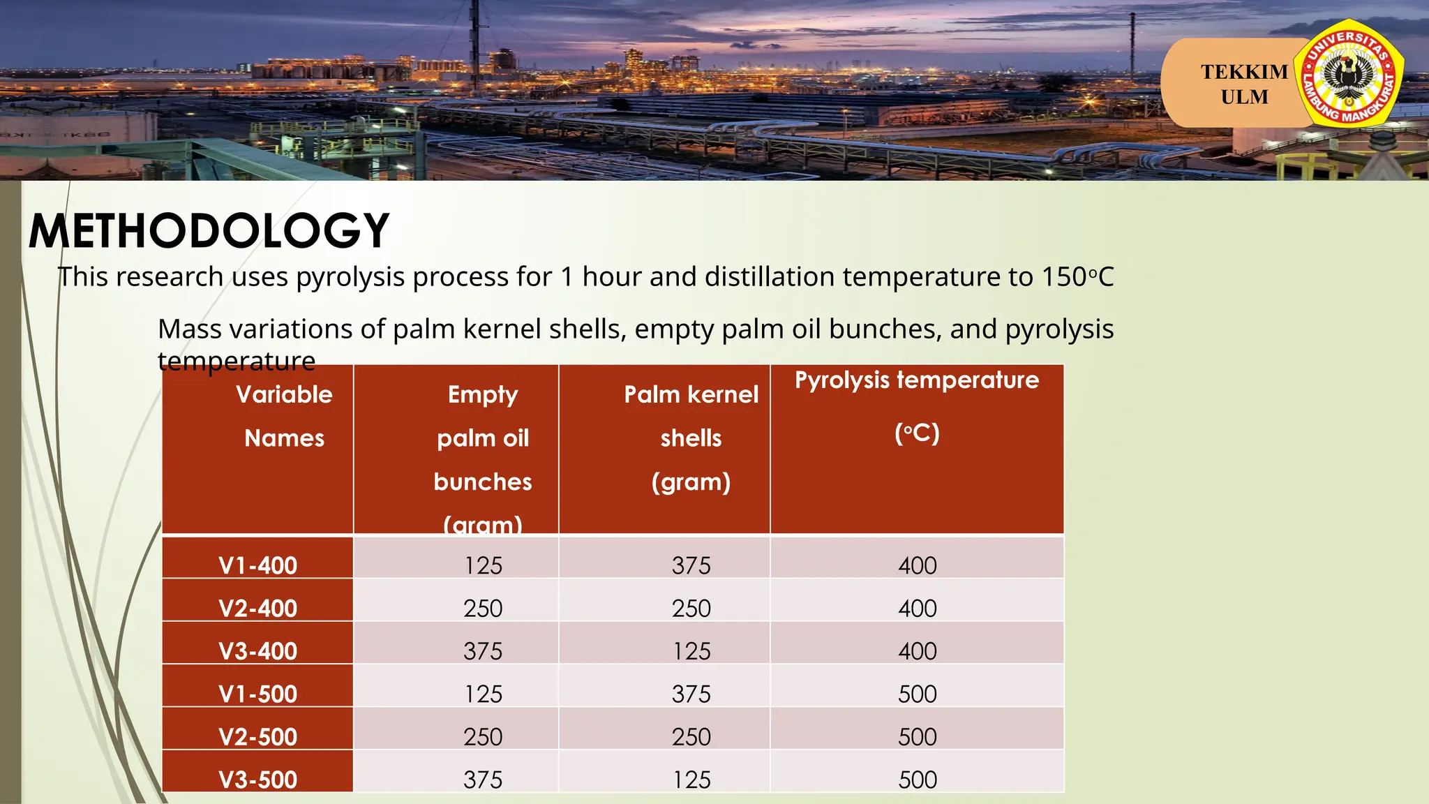 Palm Kernal Shell_ICSI 2018_Presentation.pptx