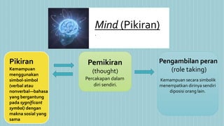 teori interaksi simbolik-Laila.R | PPTX